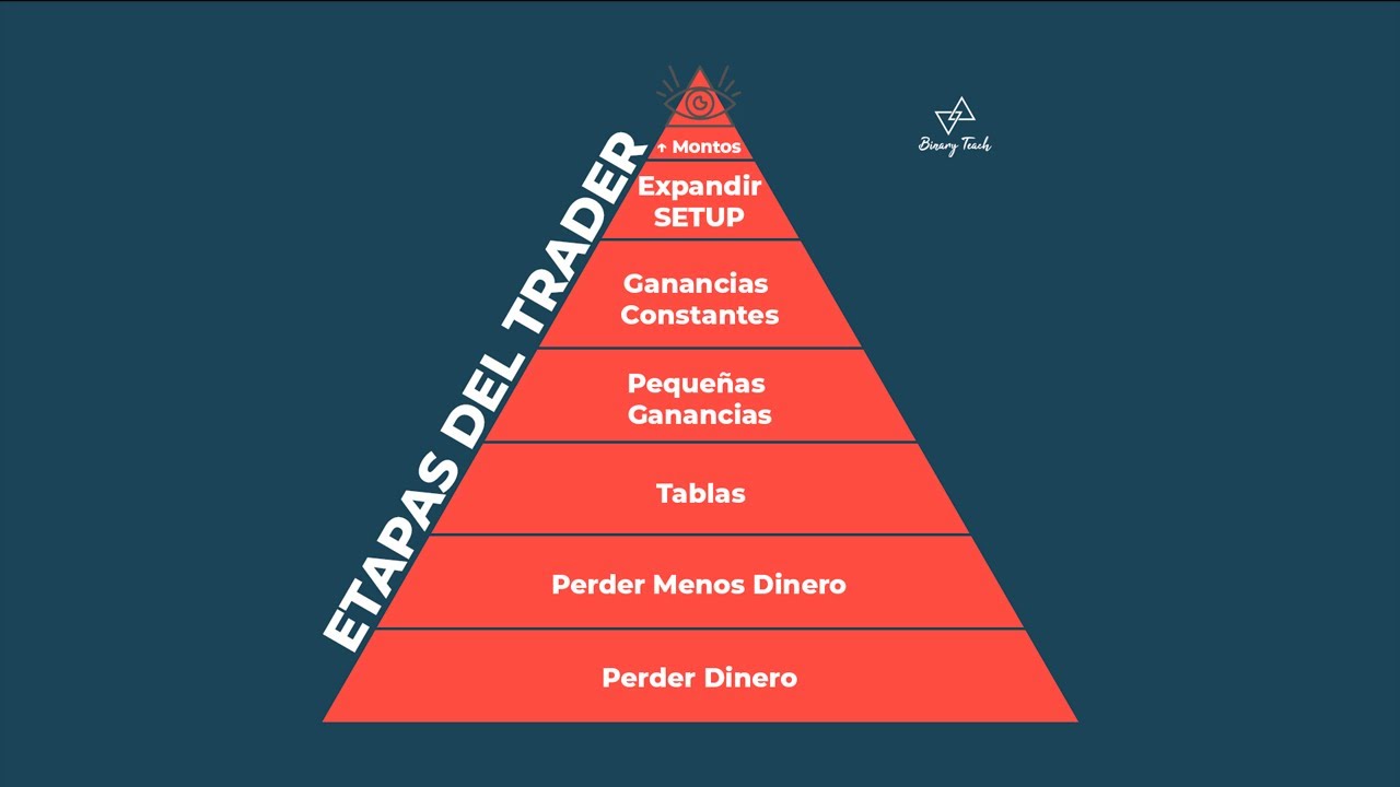 🥊 【 ¿Cómo saber si soy un trader rentable? 】 Listado completo. ¡Entra!
